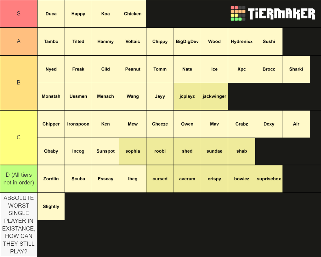 Res Tear List v2 Tier List (Community Rankings) - TierMaker