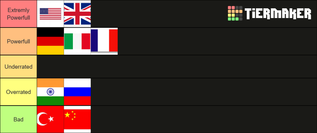 Powerfull Countrys Tier List (Community Rankings) - TierMaker