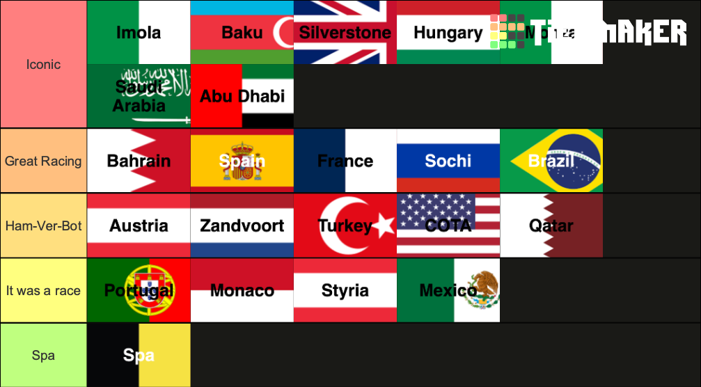F1 Races Ranked Tier List (Community Rankings) - TierMaker