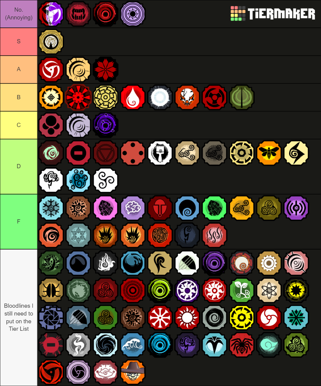 shindo life bloodlines v120 Tier List (Community Rankings) - TierMaker