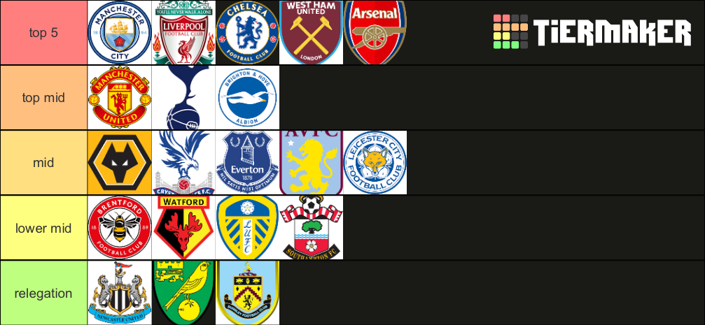 premier league ranking Tier List (Community Rankings) - TierMaker