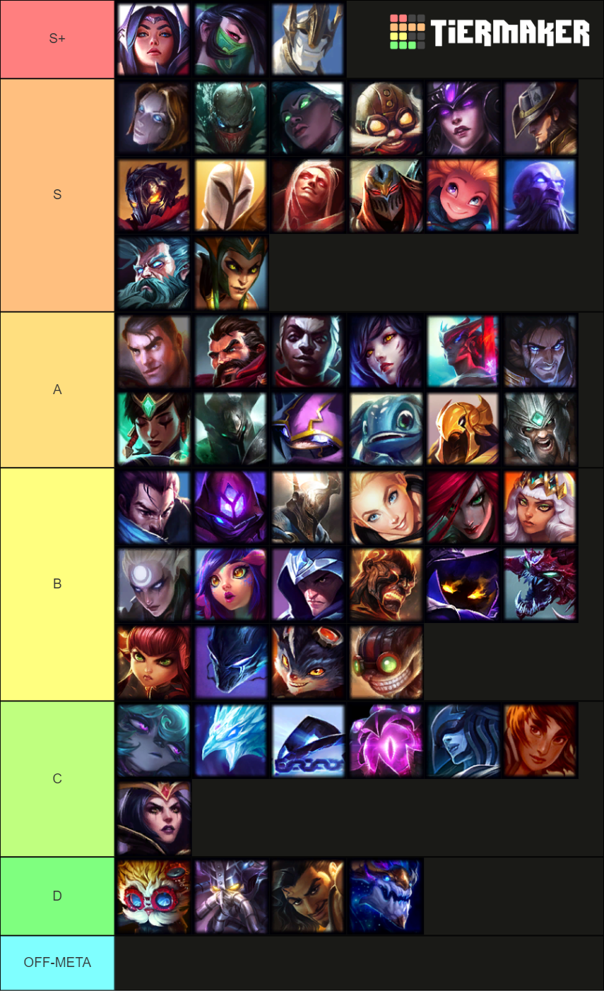 League of Legends campeones actualizado siempre Tier List (Community ...