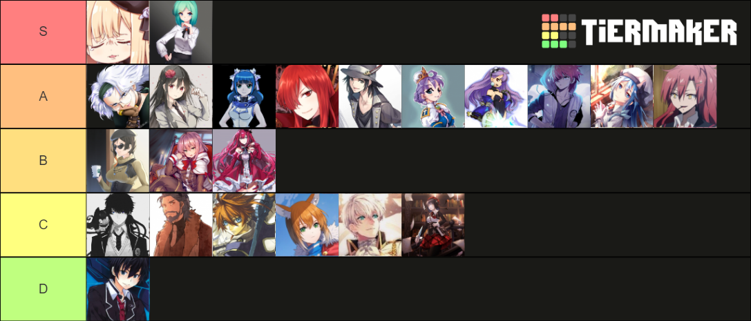 Terminal Tier List (Community Rankings) - TierMaker