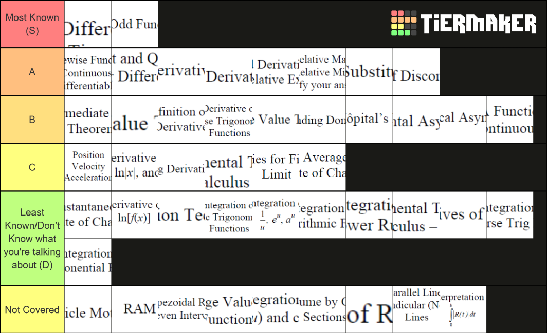 AP Calculus AB topics Tier List (Community Rankings) - TierMaker