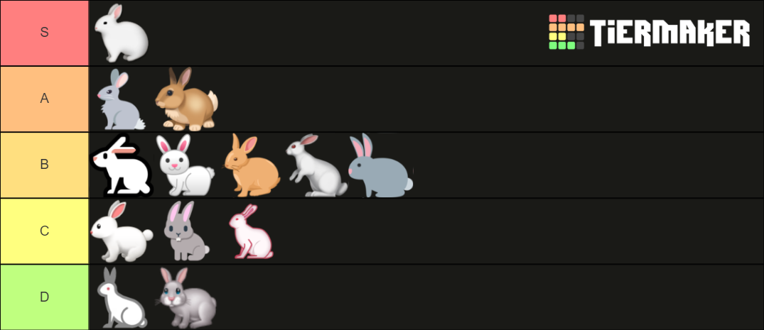 Bunny Emojis Tier List (Community Rankings) - TierMaker
