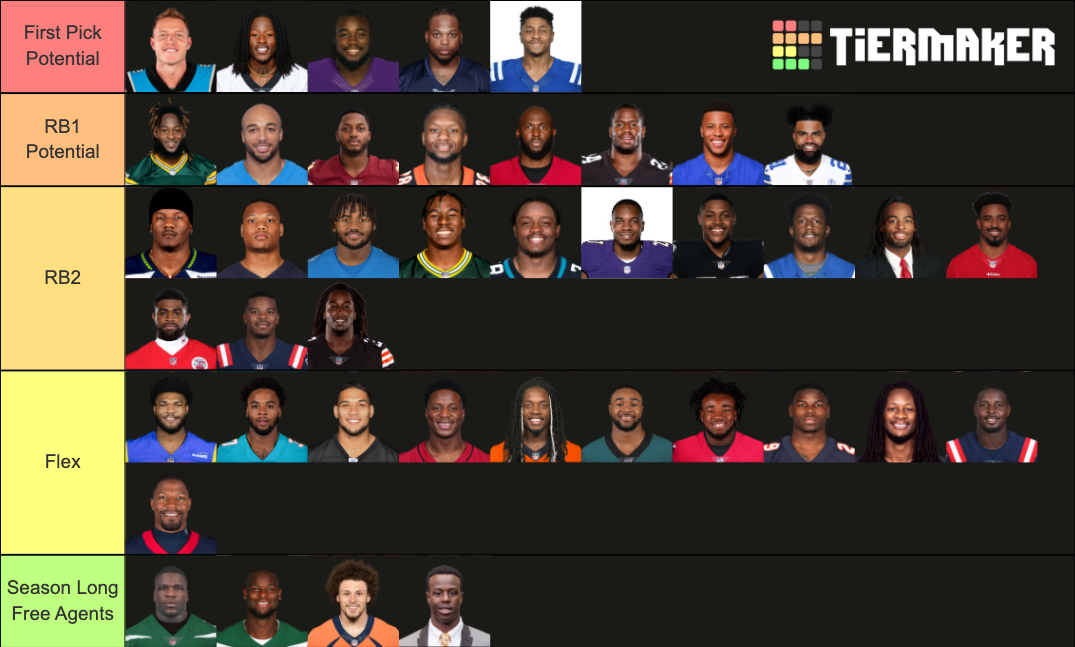 NFL RB 2021-2022 Tier List (Community Rankings) - TierMaker