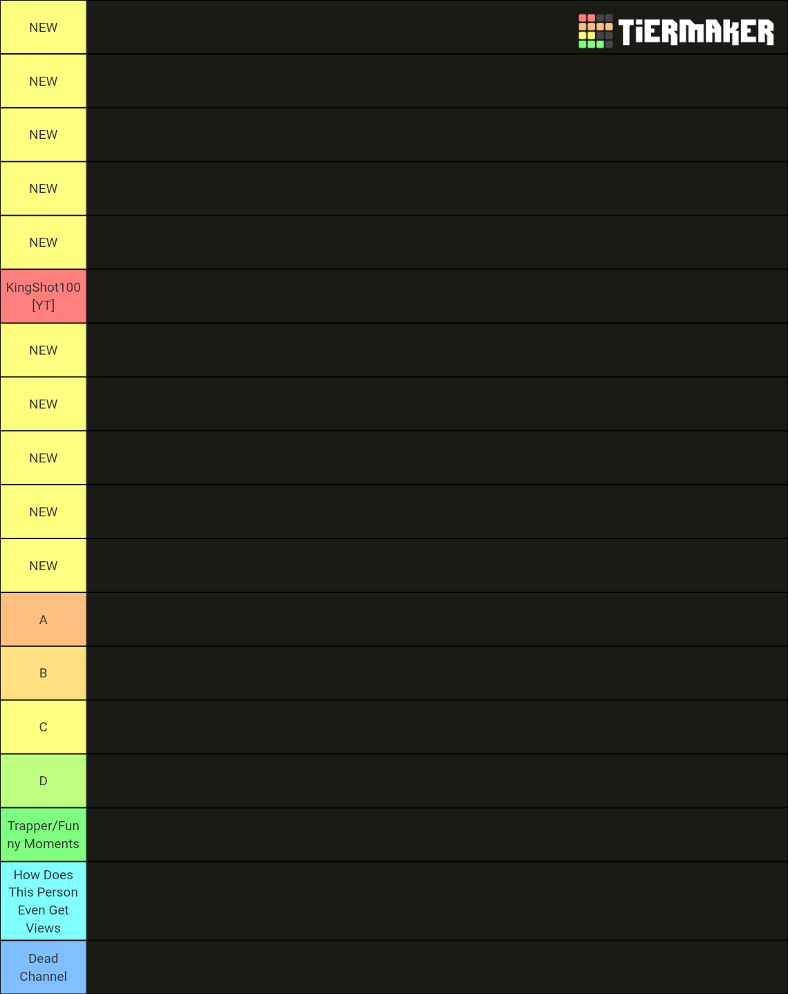 Hive YouTubers By Content Tier List (Community Rankings) - TierMaker