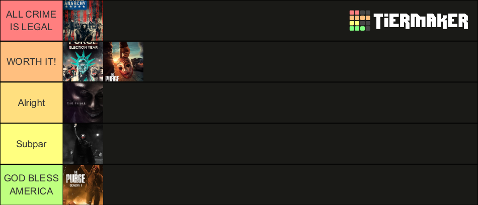 The Purge Franchise Tier List (Community Rankings) - TierMaker