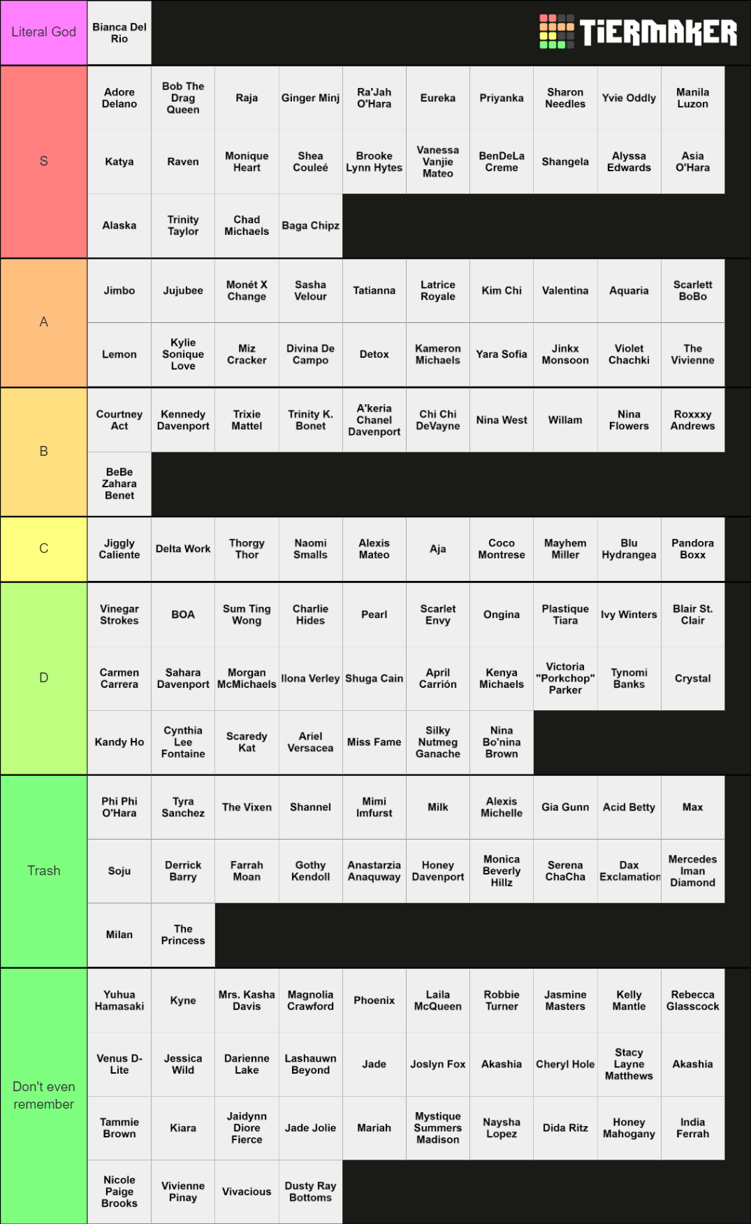 Rupaul's drag race queens (names only) up to s11 Tier List (Community ...