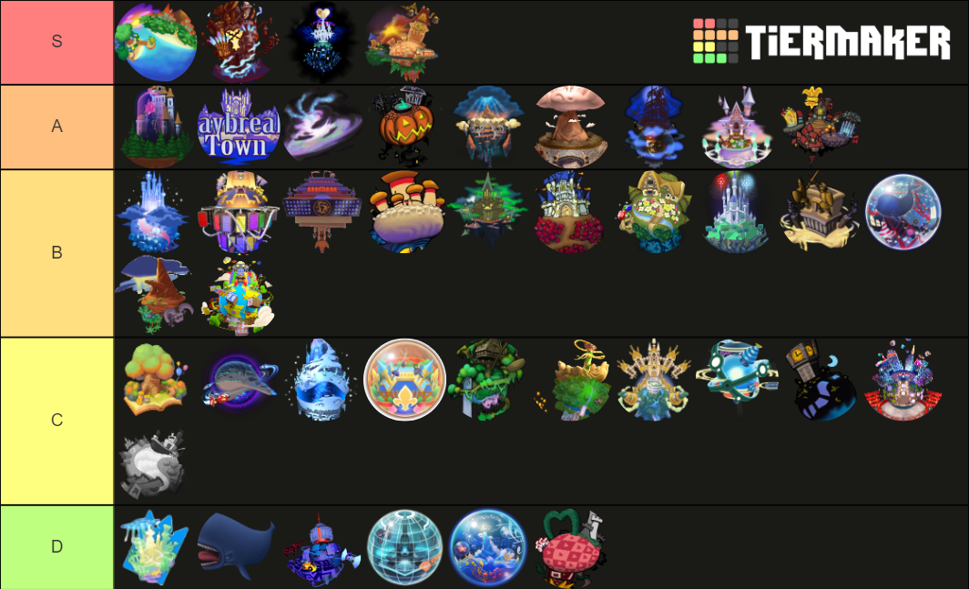 Kingdom Hearts Worlds Tier List (Community Rankings) - TierMaker