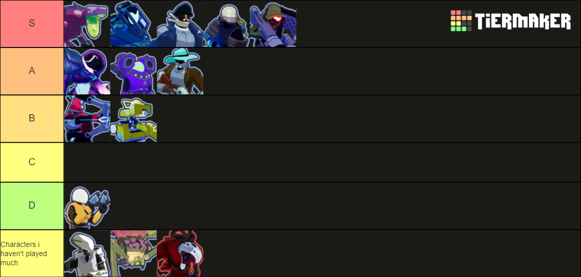 RoR2 Characters Void Update But Better Tier List (Community Rankings ...