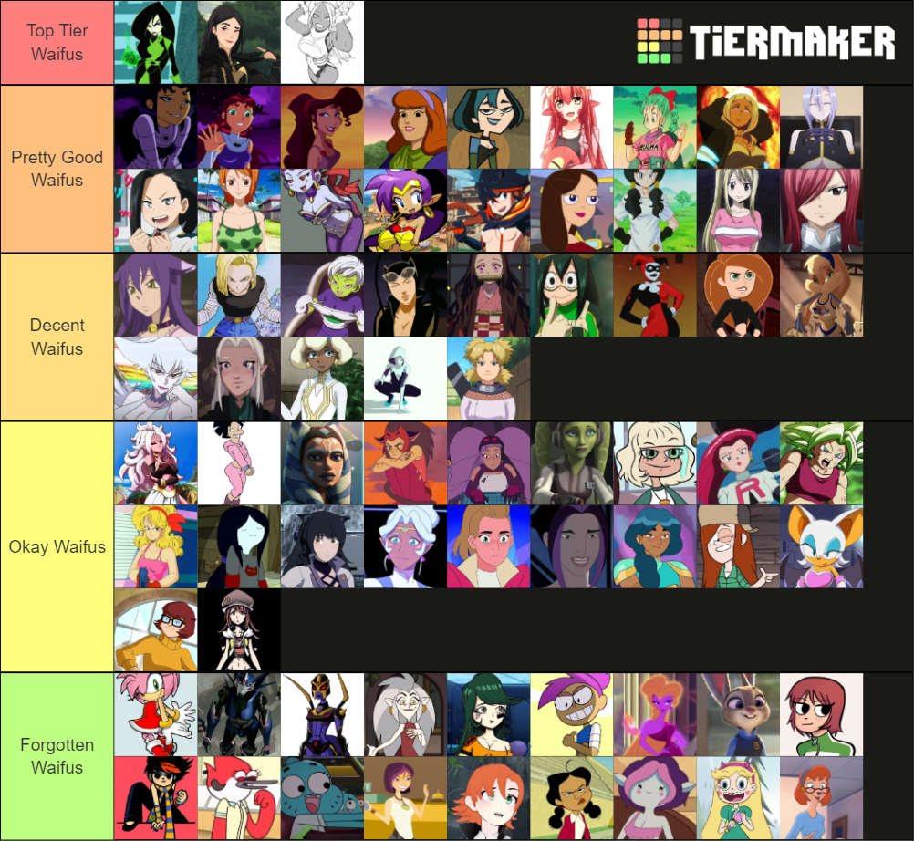 Anime/Cartoon Waifus Over The Years Tier List (Community Rankings ...