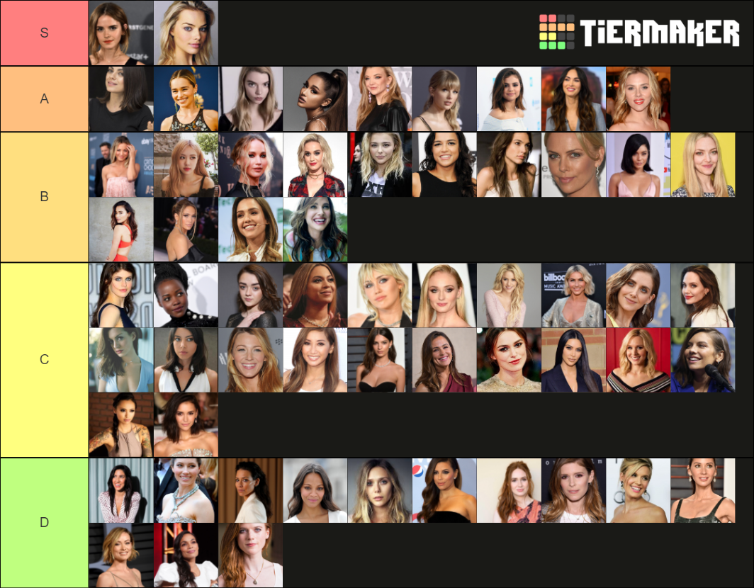 Celebrities (Female) Tier List (Community Rankings) - TierMaker