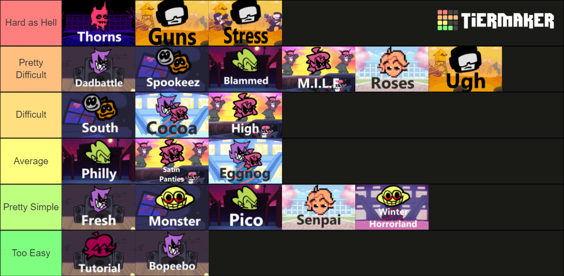 Friday Night Funkin Difficulty Tier List (Community Rankings) - TierMaker