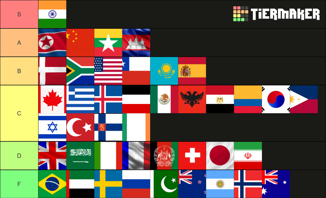 COUNTRY TIER LIST Tier List (Community Rankings) - TierMaker