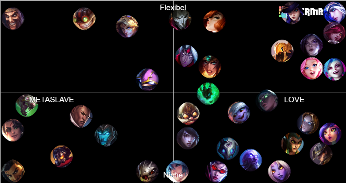 LOL Characters TRUE Tier List (Community Rankings) - TierMaker