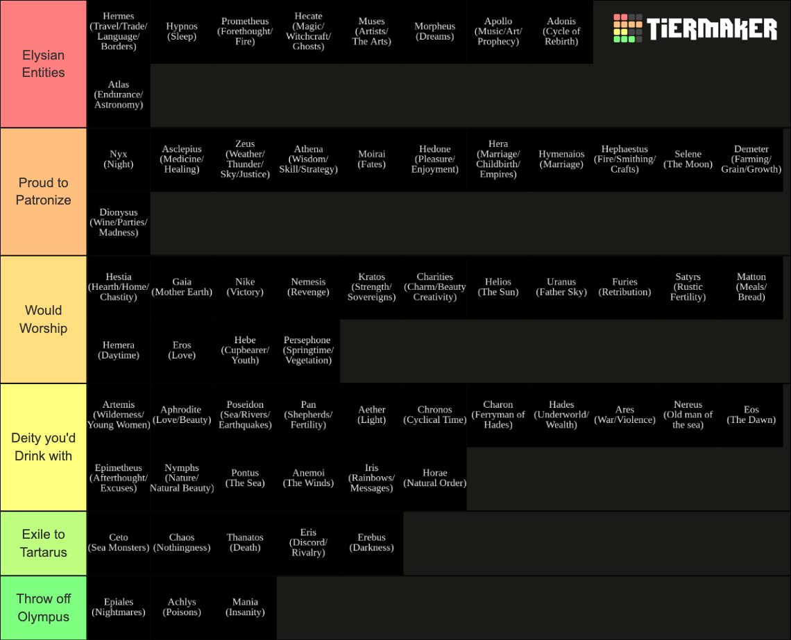 Greek Gods (Major and Minor) Tier List (Community Rankings) - TierMaker