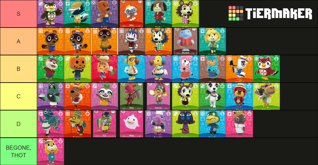 all acnh npc's (with 2.0 update) Tier List (Community Rankings) - TierMaker