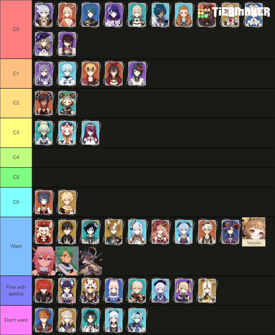 Genshin Character Tracker Tier List (Community Rankings) - TierMaker