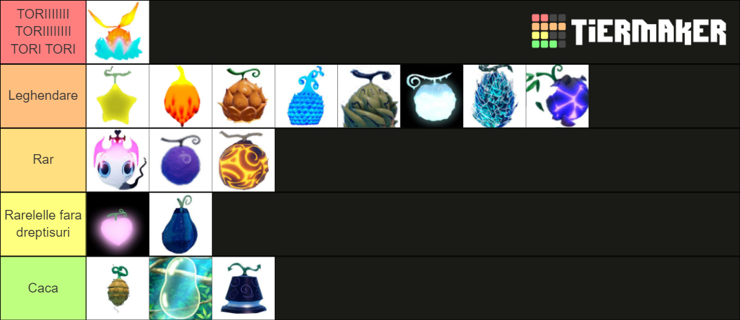GPO Value Tierlist Tier List (Community Rankings) - TierMaker