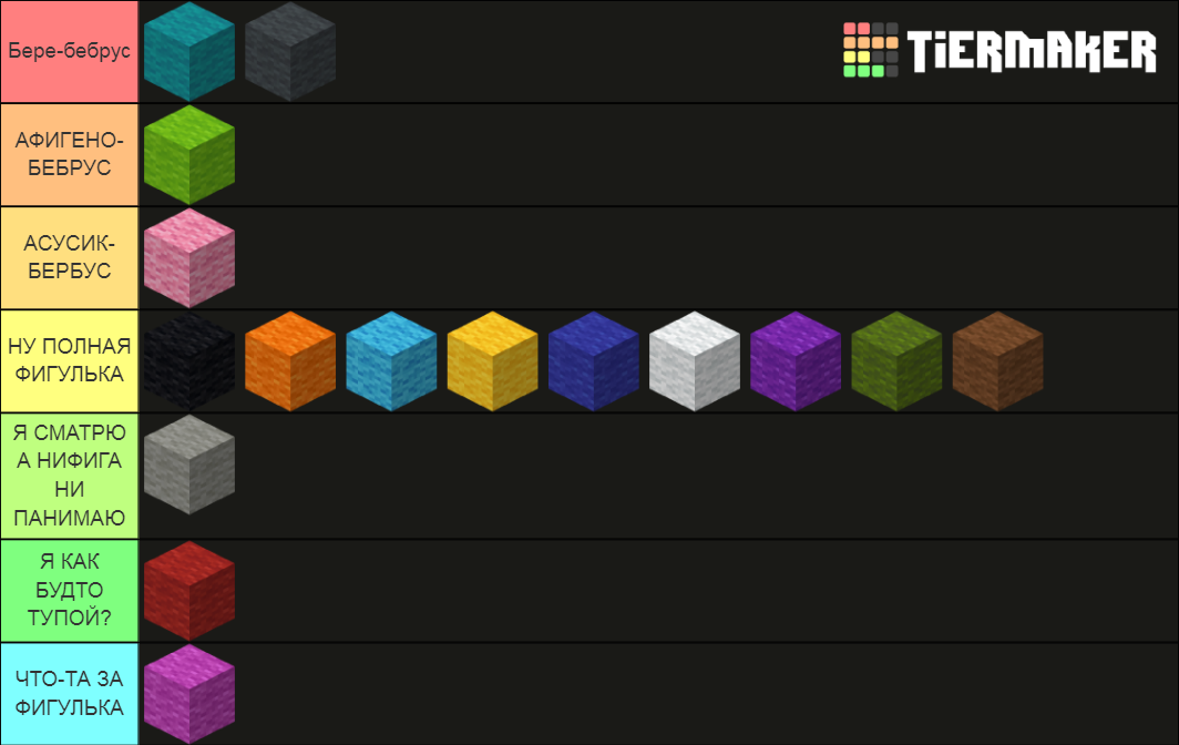 Minecraft Wool Colours :) Tier List (Community Rankings) - TierMaker