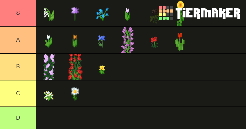 Minecraft Flowers Tier List (Community Rankings) - TierMaker