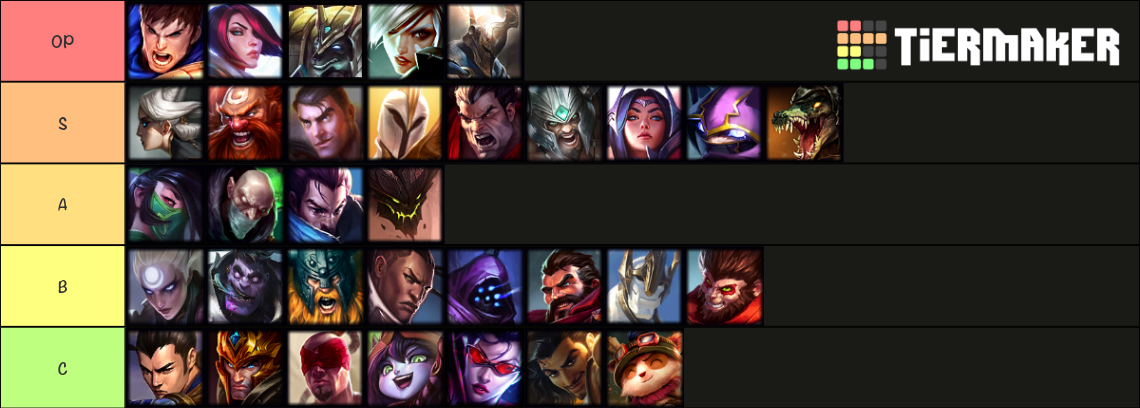 Wild Rift Community Edition - Baron Lane Tier List (Community Rankings ...