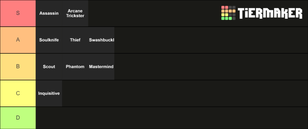 D&D 5e Rogue Subclasses Tier List (Community Rankings) - TierMaker