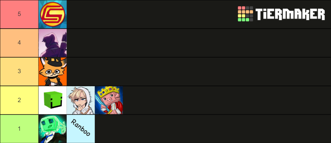 MCC PLayers Tier List (Community Rankings) - TierMaker
