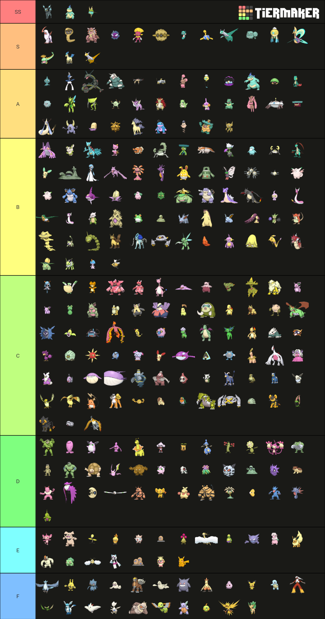 Shiny Pokemon In Pokemon Go Tier List Community Rankings Tiermaker