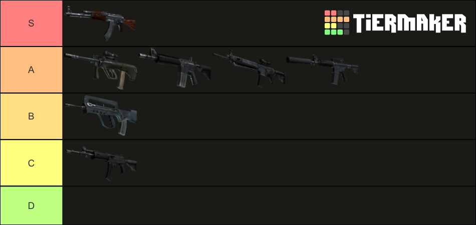 Best CS:GO Rifles Tier List (Community Rankings) - TierMaker