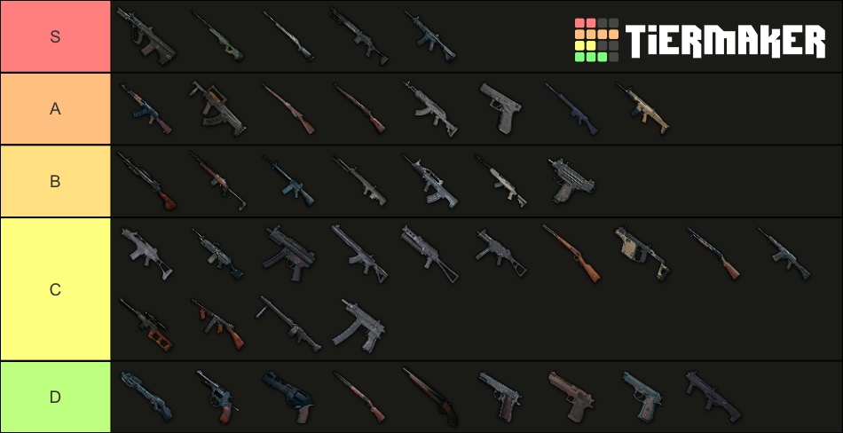 PUBG Weapon 2021 (February) Tier List (Community Rankings) - TierMaker