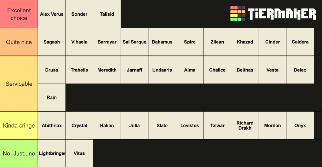 Alex Verus Mage Names Tier List (Community Rankings) - TierMaker