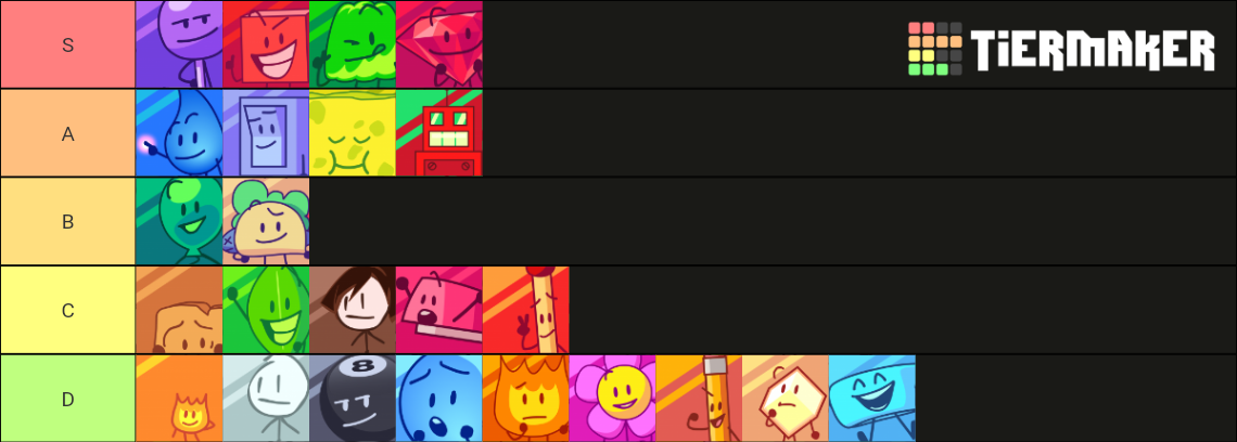 BFB (Post-Split) Tier List (Community Rankings) - TierMaker BFB (Post-Split) Tier List (Community Rankings) - TierMaker