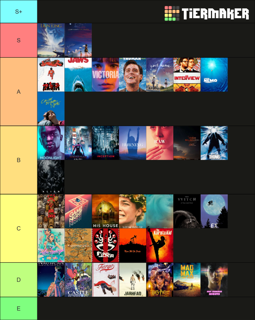 Mo's Posters Tier List (Community Rankings) - TierMaker