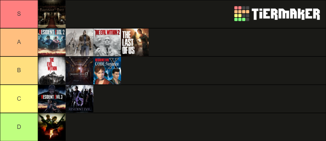 PlayStation Horror Games Tier List (Community Rankings) - TierMaker