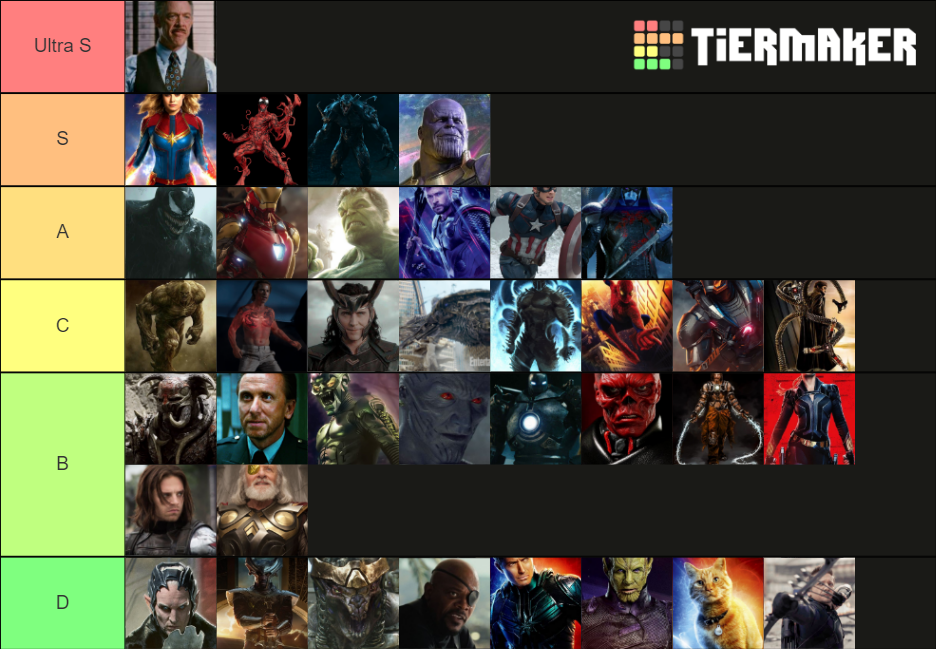 Power Marvel Character Tier List (Community Rankings) - TierMaker
