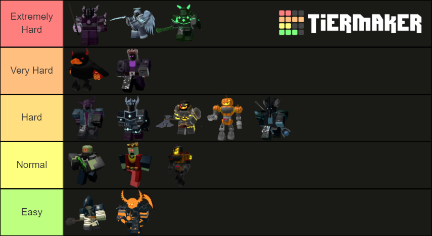 TDS Boss Difficulty Tier List (Community Rankings) - TierMaker