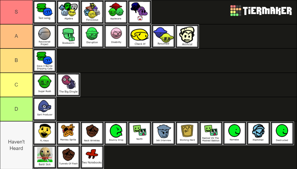 Grantare FNF song Tier List (Community Rankings) - TierMaker