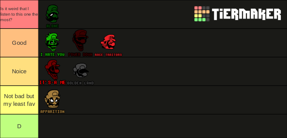 Mario's Madness Songs Tier List (Community Rankings) - TierMaker Mario's Madness Songs Tier List (Community Rankings) - TierMaker
