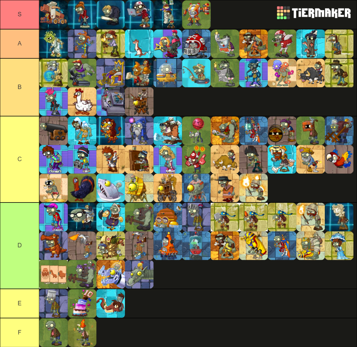 Ultimate PvZ2 Zombies Tier List (Community Rankings) - TierMaker