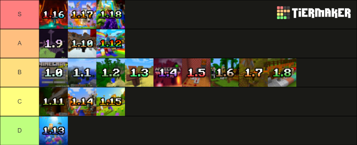 Minecraft Updates (Dec. 2021) Tier List (Community Rankings) - TierMaker