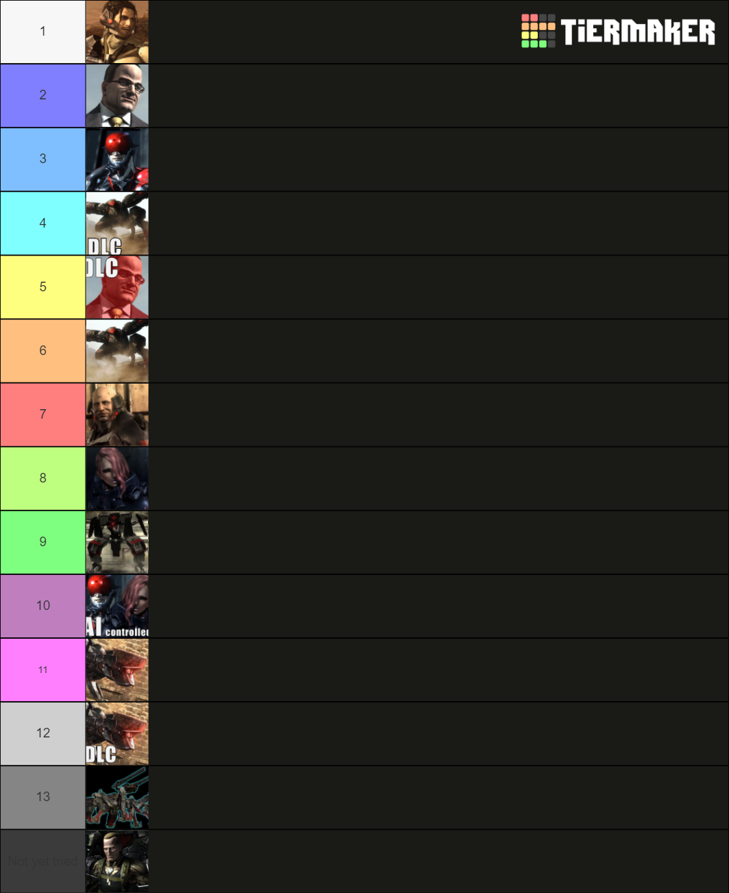 ALL Metal Gear Rising Revengeance Bosses Tier List (Community Rankings ...