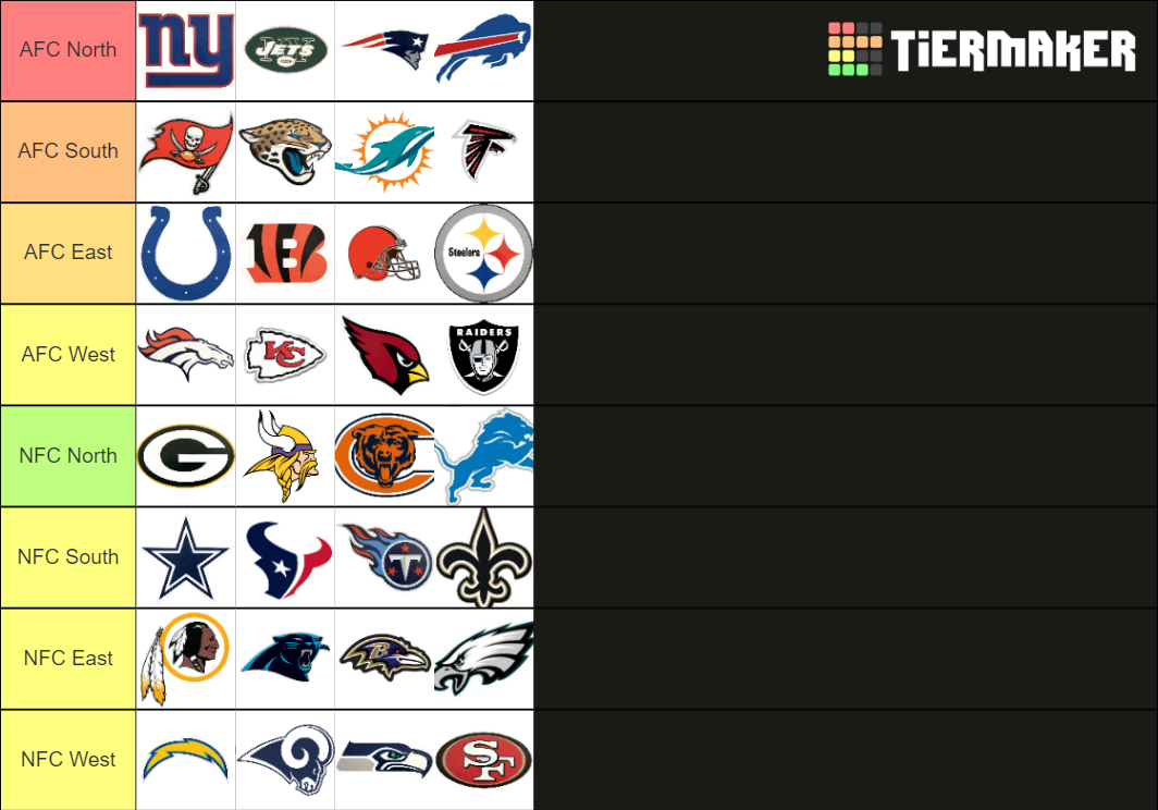 Football teams (NFL) Tier List (Community Rankings) - TierMaker