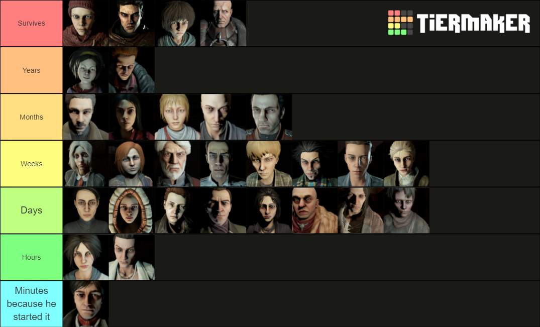 Pathologic Characters Tier List (Community Rankings) - TierMaker