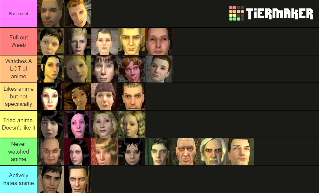 Pathologic Classic Characters Tier List (Community Rankings) - TierMaker