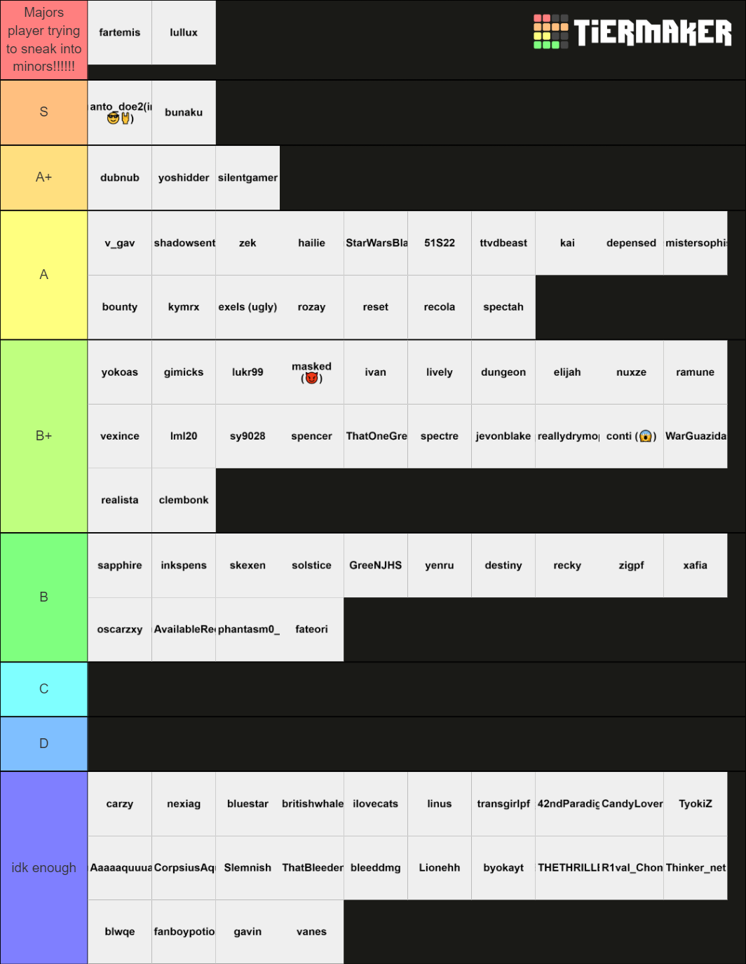 SCL Minor players tier LIST Tier List (Community Rankings) - TierMaker