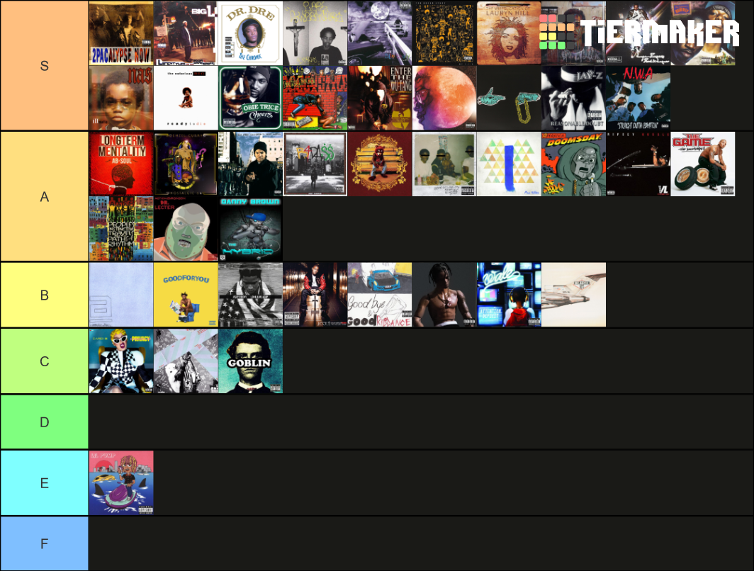 HIP-HOP/RAP ARTISTS DEBUT ALBUMS TIER LIST Template Tier List ...
