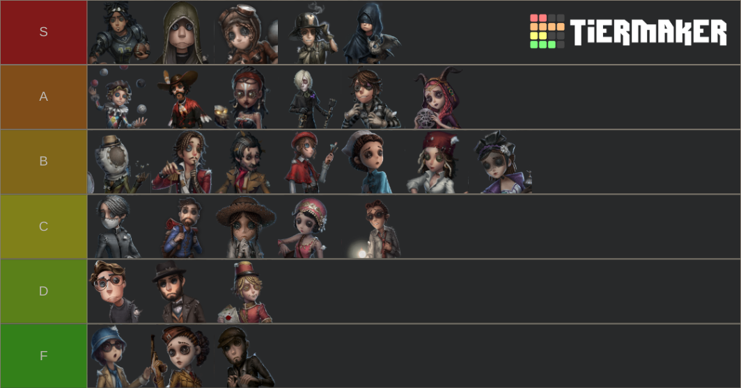 IDV Survivors Tier List (Community Rankings) - TierMaker