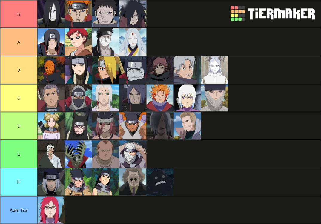 Naruto / Naruto Shippuden / Boruto Villains Tier List (Community ...